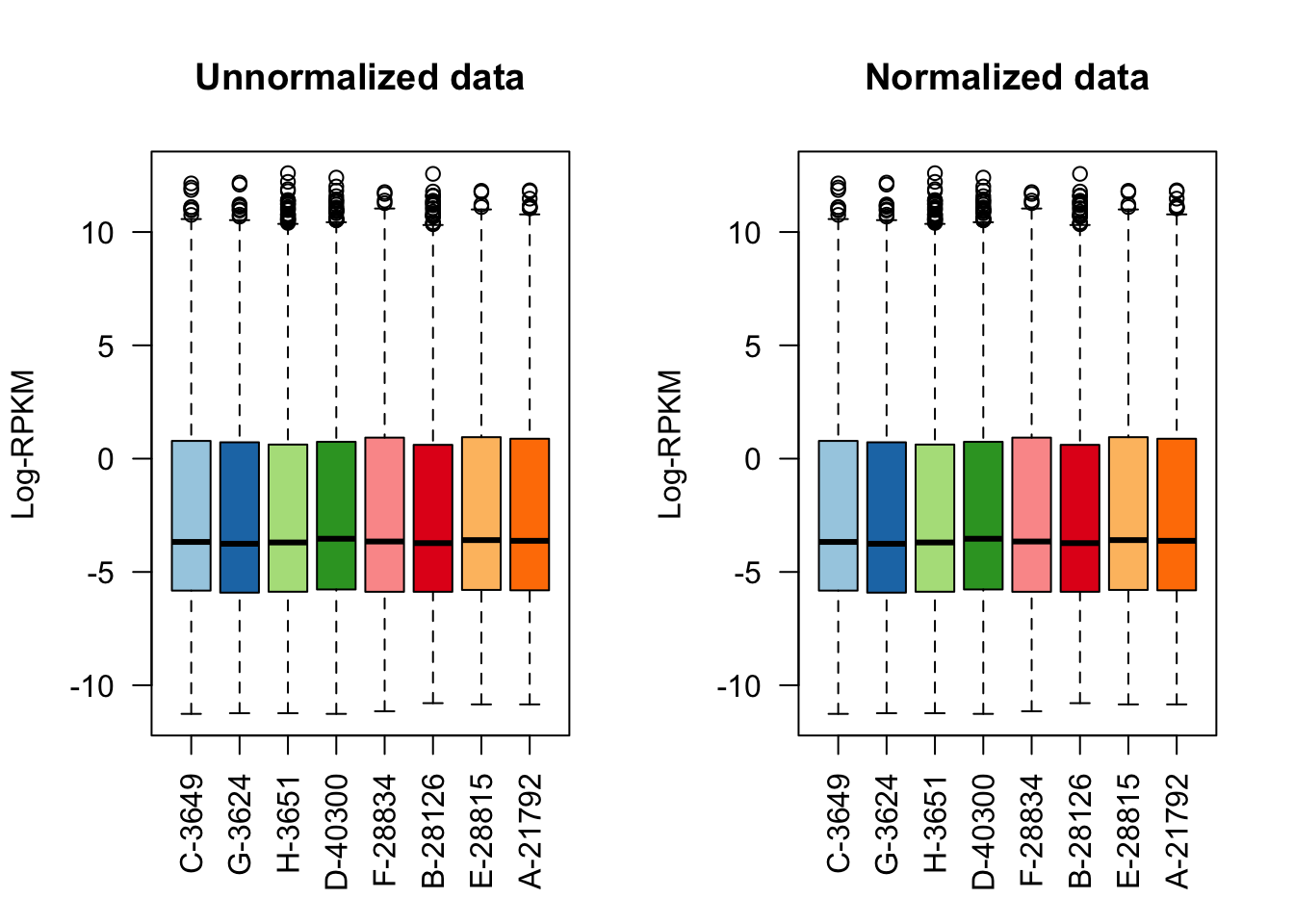 Gene Expression Gene Expression